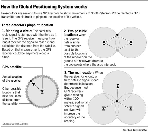 Peterson tracking device called flawed / Defense wants GPS evidence ...