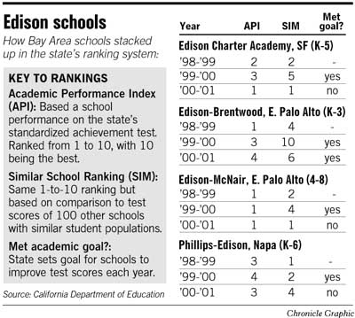 For-profit schools get mixed grades