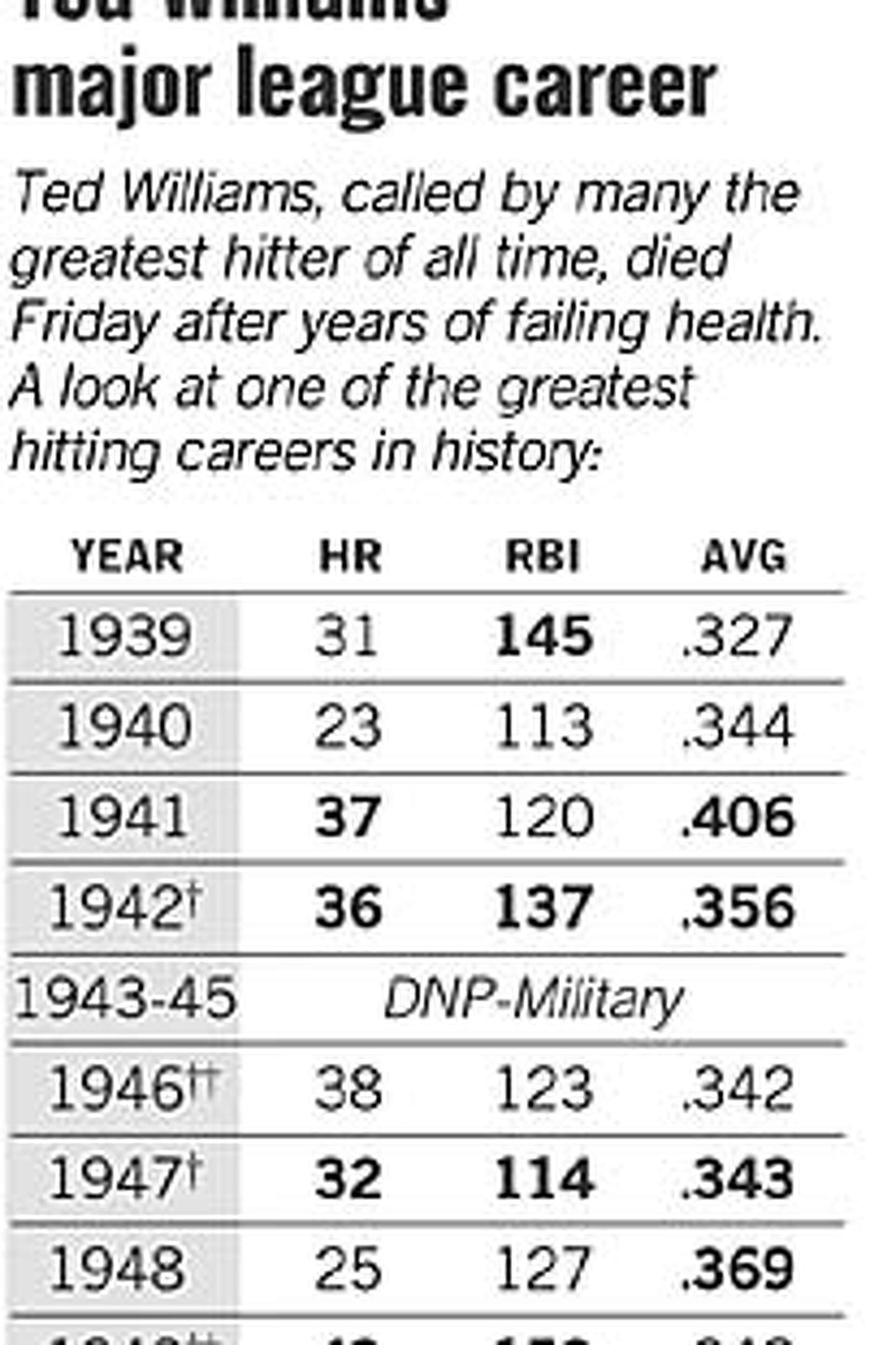 'Splinter's' stats could have been out of this world