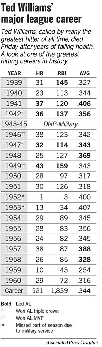 'Splinter's' stats could have been out of this world