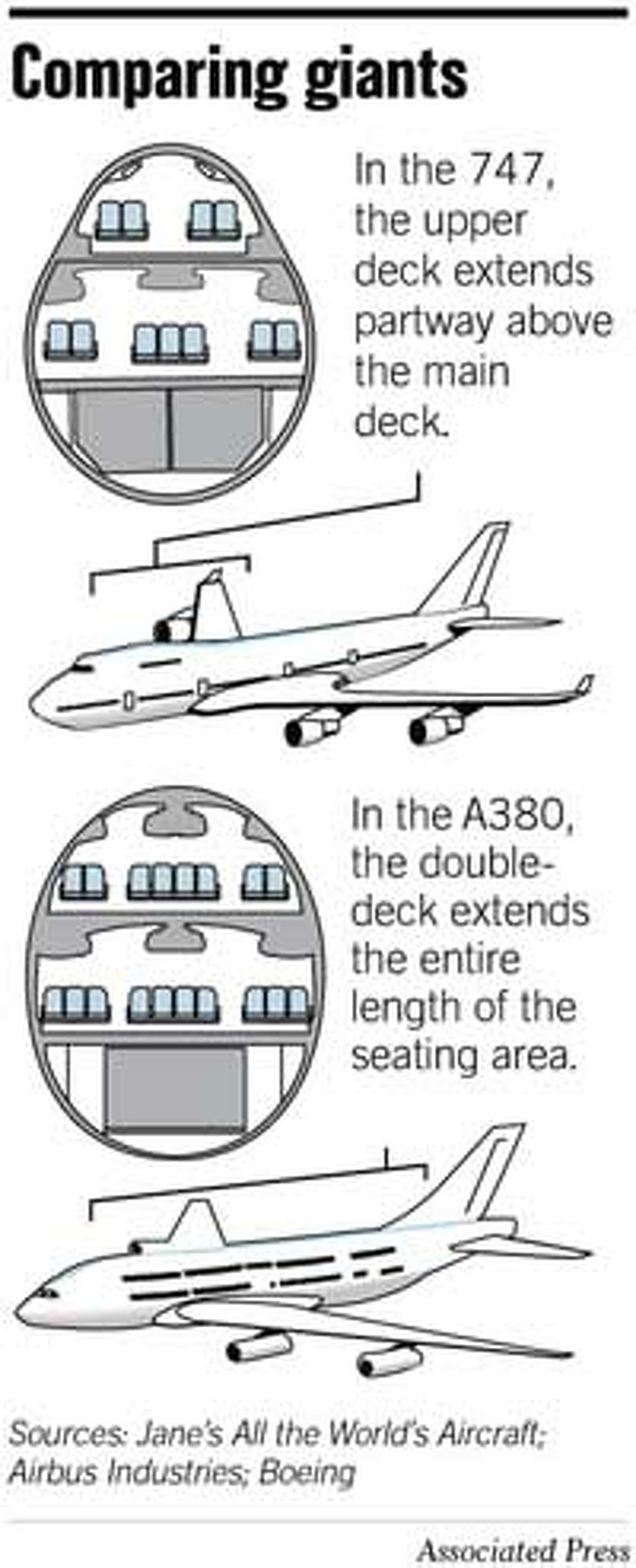 Aviation's big future / SFO, other airports remodeling to make way ...