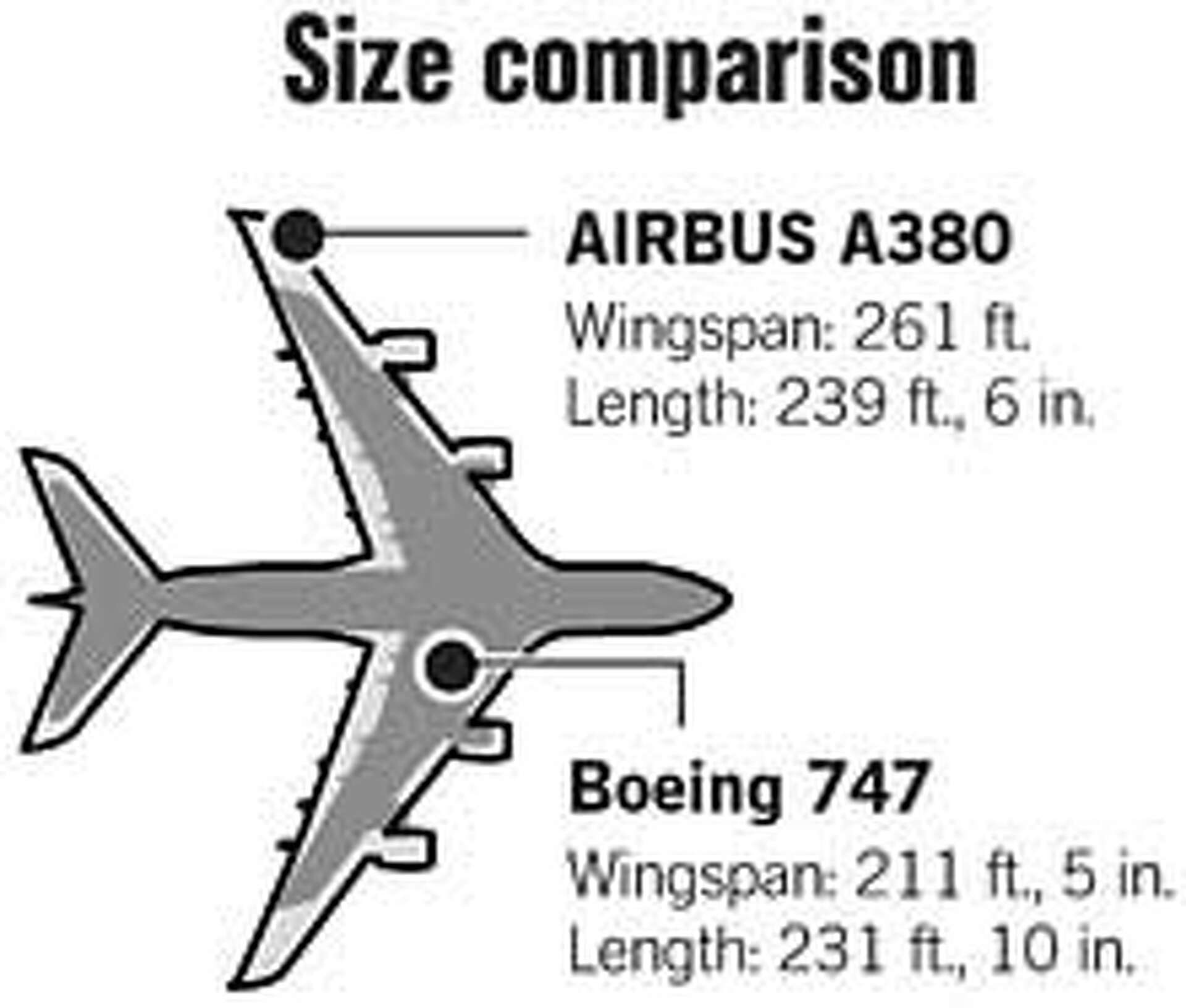Aviation's big future / SFO, other airports remodeling to make way ...