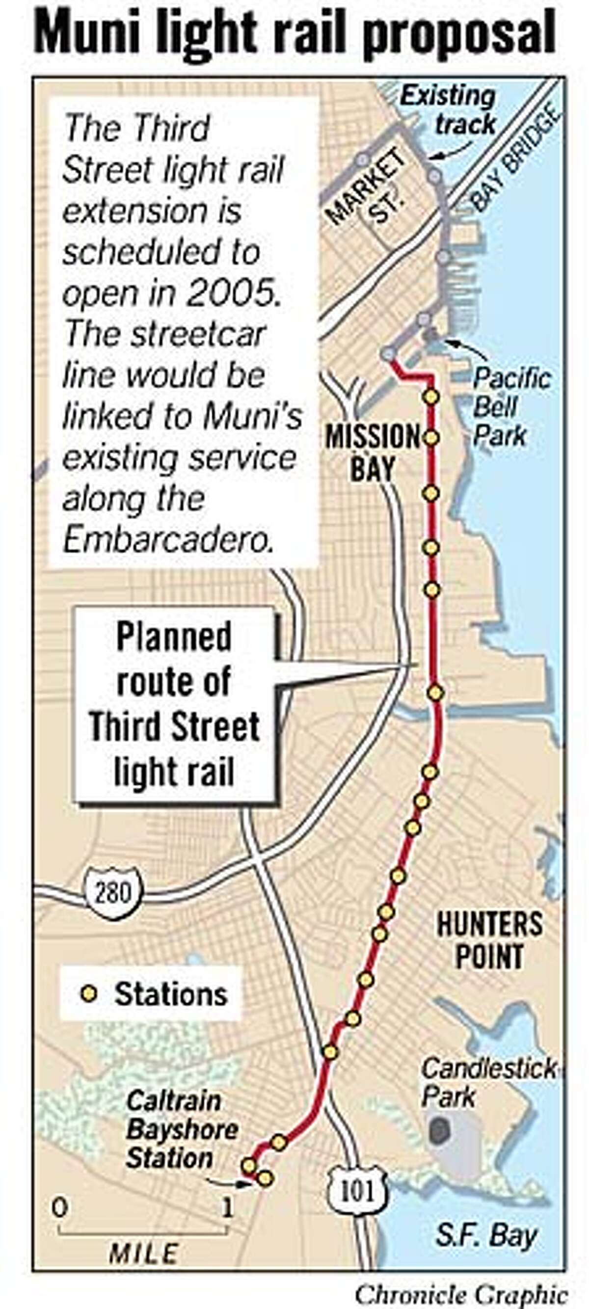 CHANGE COMING / Long-awaited Third Street light rail line is expected ...