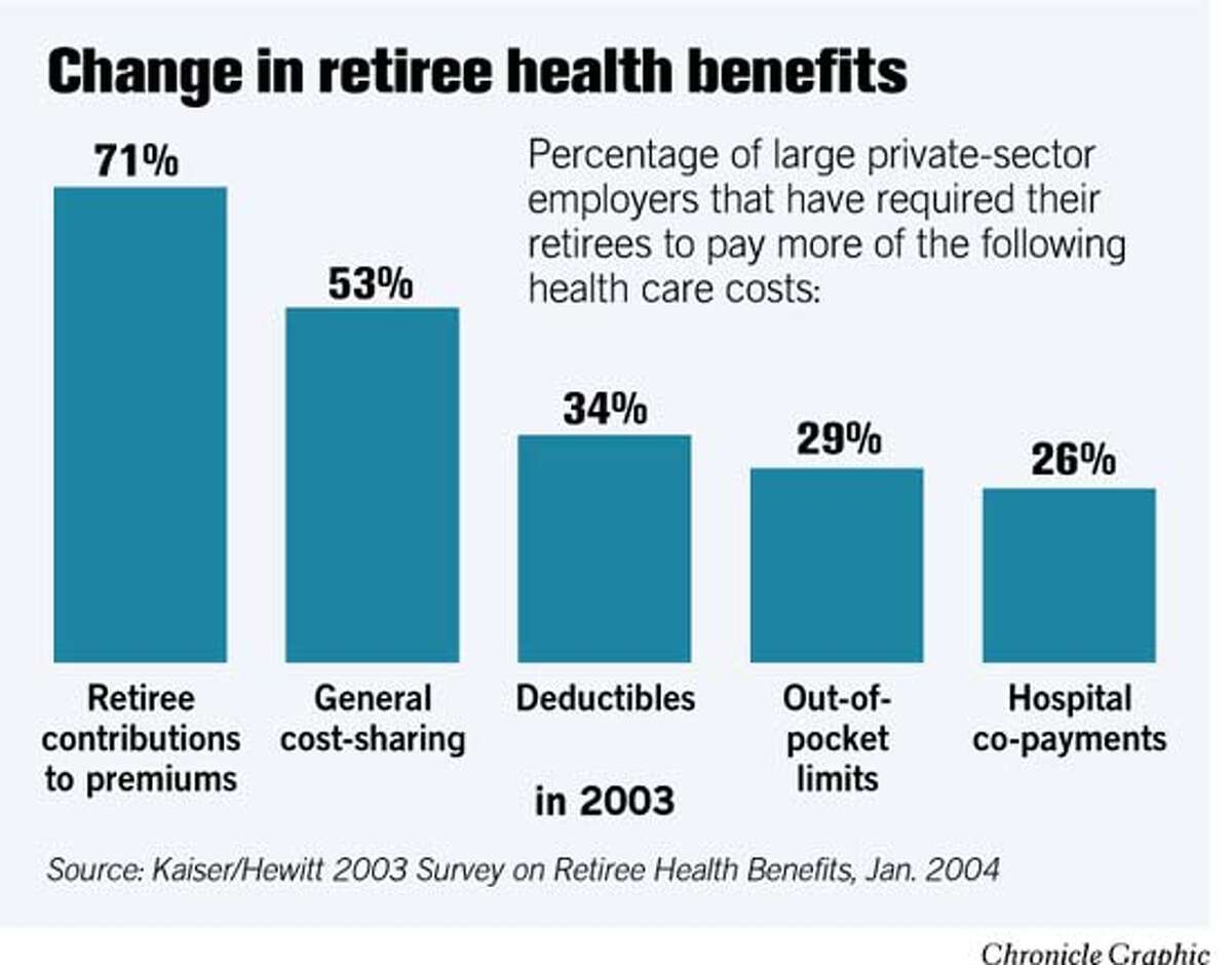For retirees, benefits shrink / Health insurance for pensioners slashed