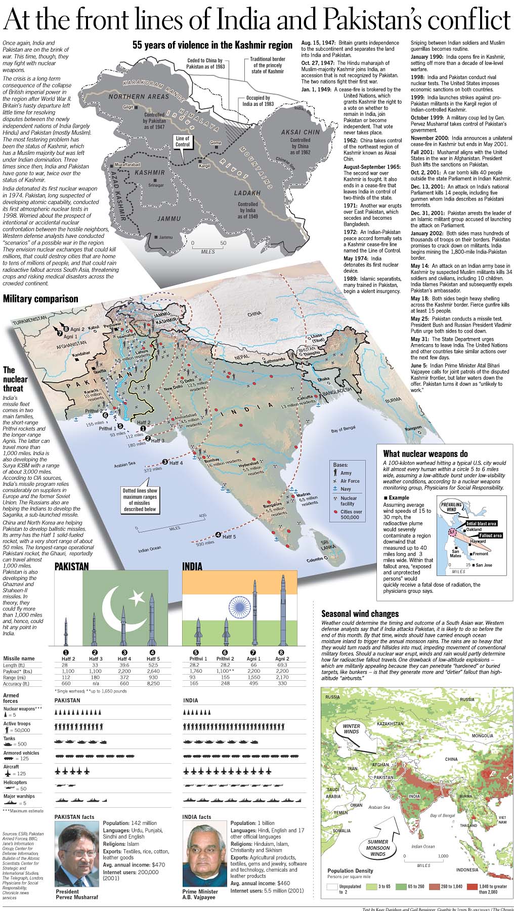 CRISIS IN KASHMIR / At the front lines of India and Pakistan's conflict