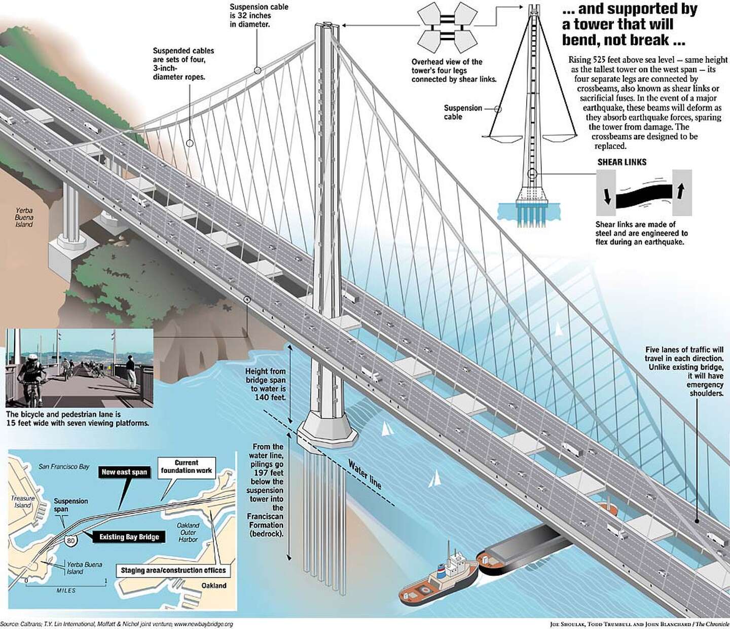 THE NEW BAY BRIDGE / Artistic span's new technology designed to fare ...
