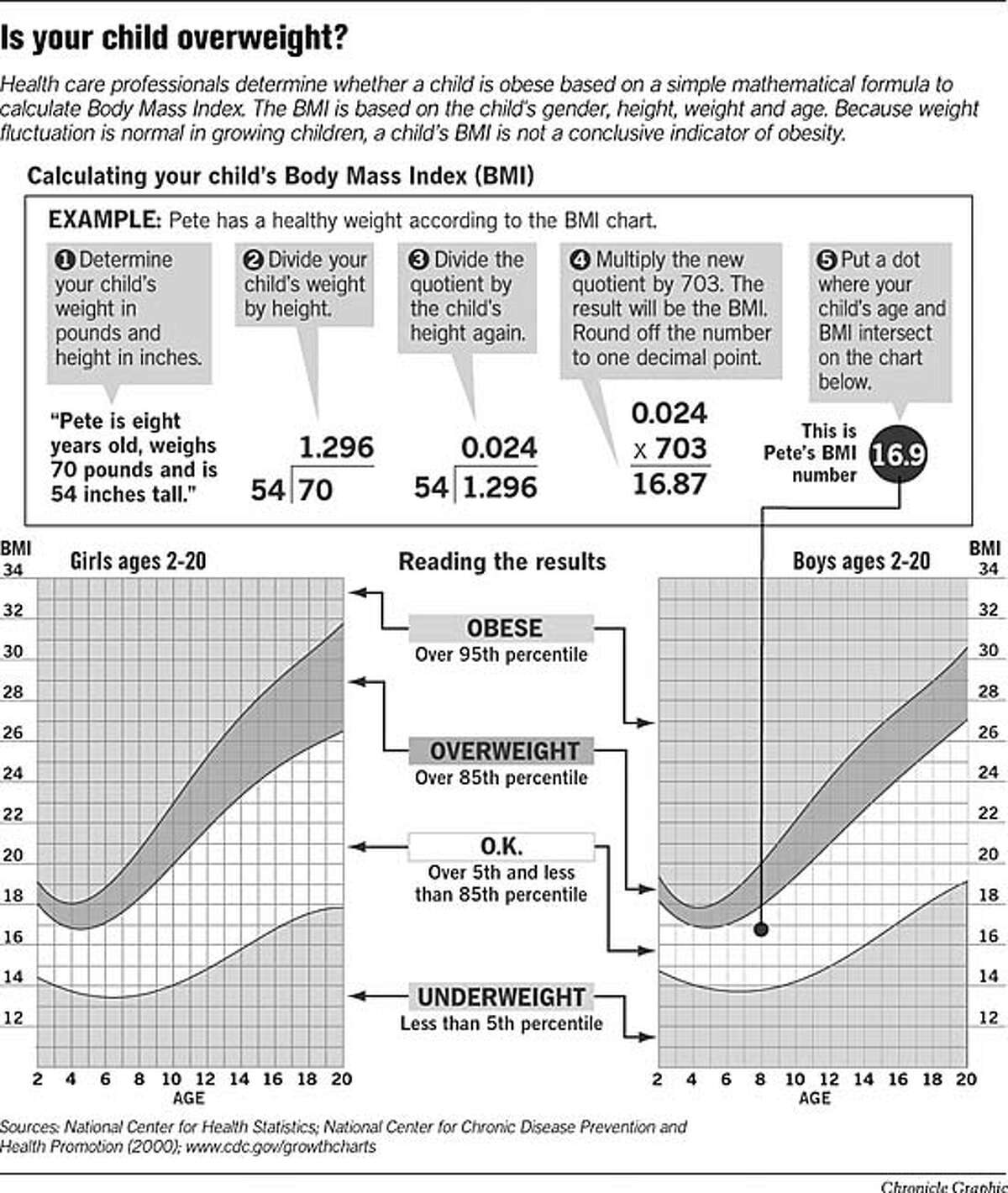 Growing up too fat / Kids suffer adult ailments as more become ...