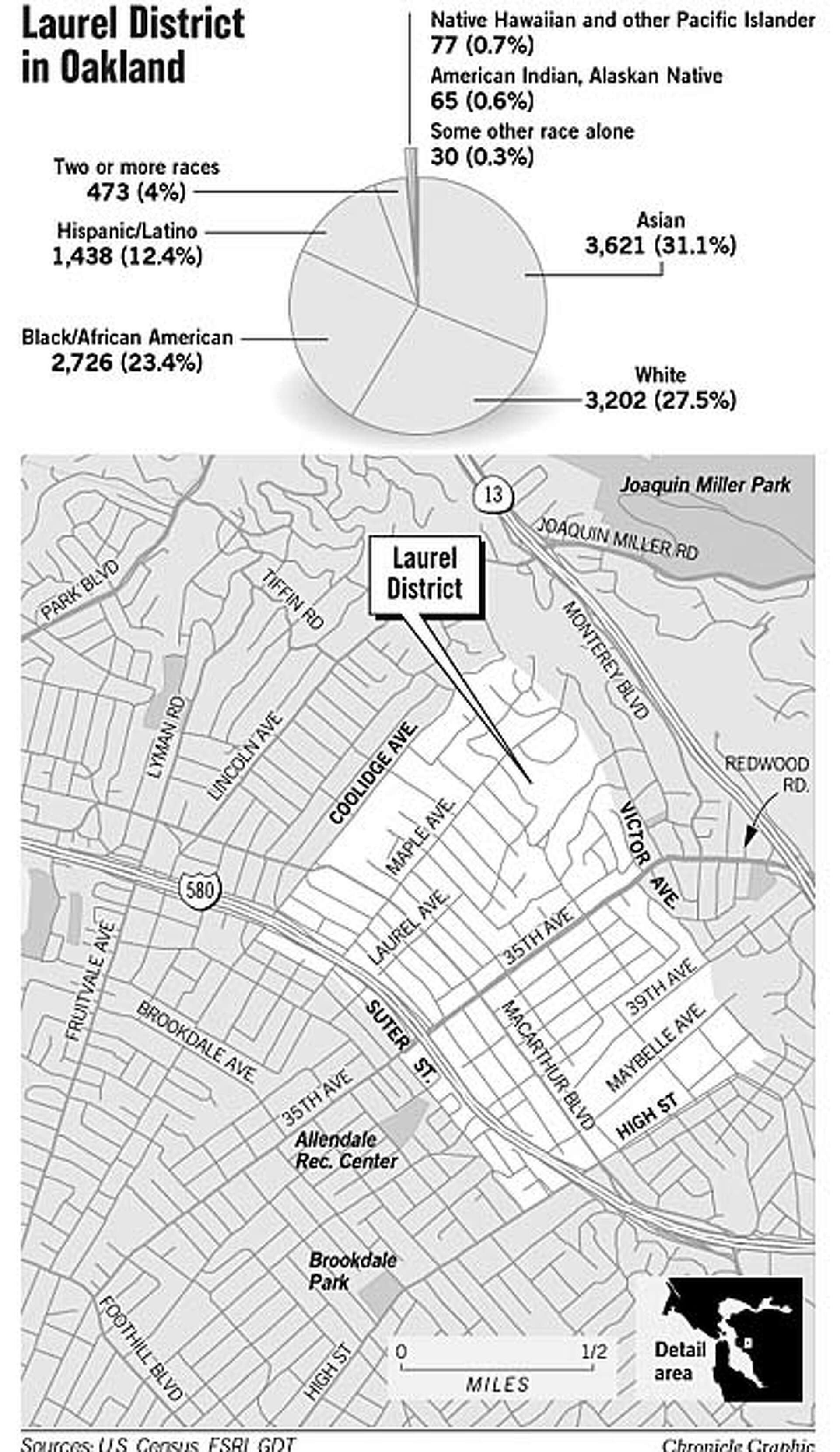 Map Of The Laurel District Oakland Ca In