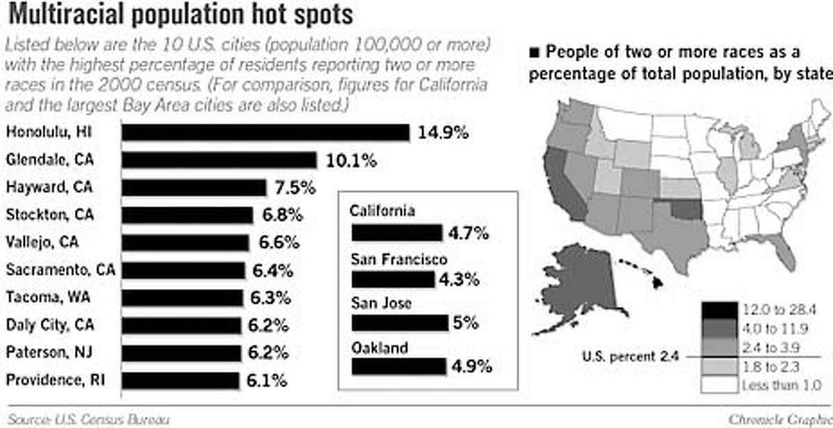 West is most multiracial area in U.S. / Census shows mixed-race group ...