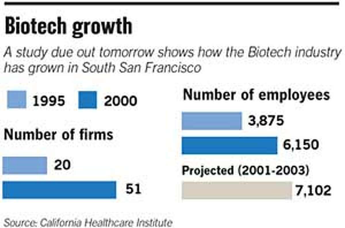 Biotech's company town / South San Francisco has ridden the industry's ...