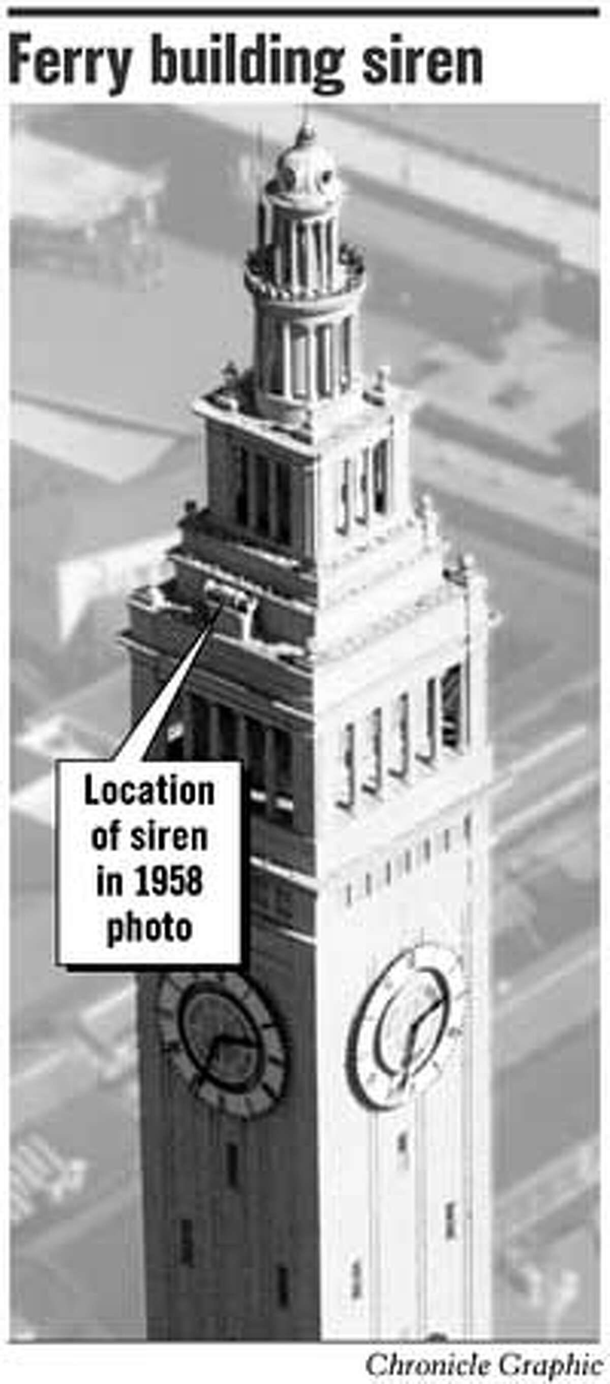Blast from the past nearly lost forever / Ferry Building siren saved ...