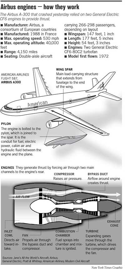Plane's engines have spotty history on safety / Plagued with problems ...