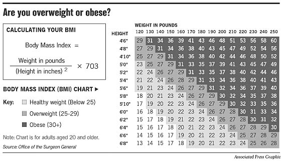 IRS gives fat people tax break / Ruling makes weight-loss programs a ...
