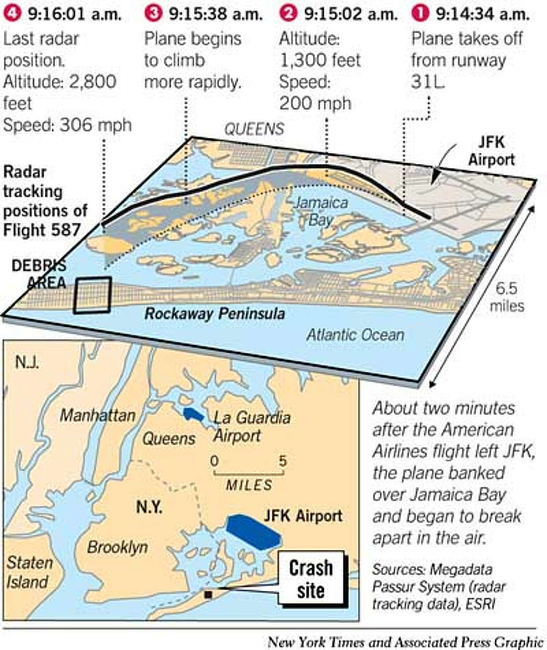THE CRASH OF FLIGHT 587 / Accident is focus in probe of crash / 265 ...