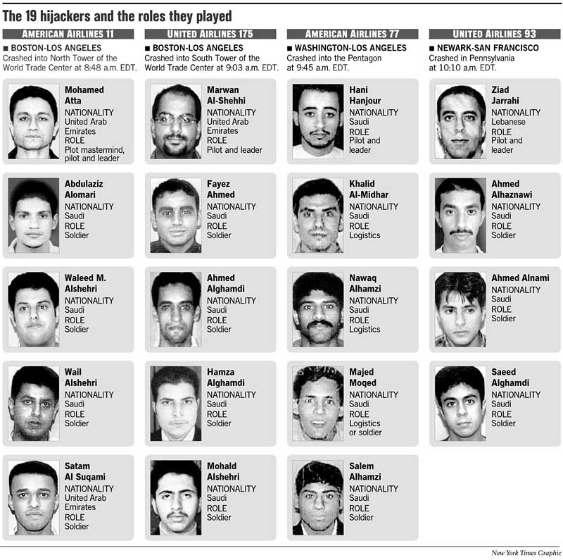 Sept. 11 terror blueprint reconstructed / Investigators say hijackers ...