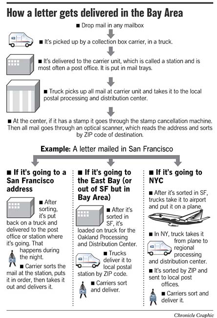 New phobia fear of mail / Anxiety keeps some from opening letters