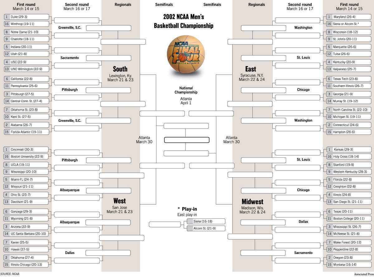 2002 NCAA Men's Basketball Championship