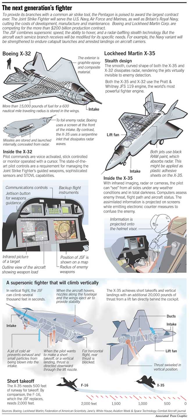 Boeing, Lockheed launch extensive lobby campaigns / Washington media ...