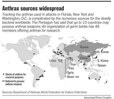 Consistency of anthrax is the crucial factor / Finely milled quality ...
