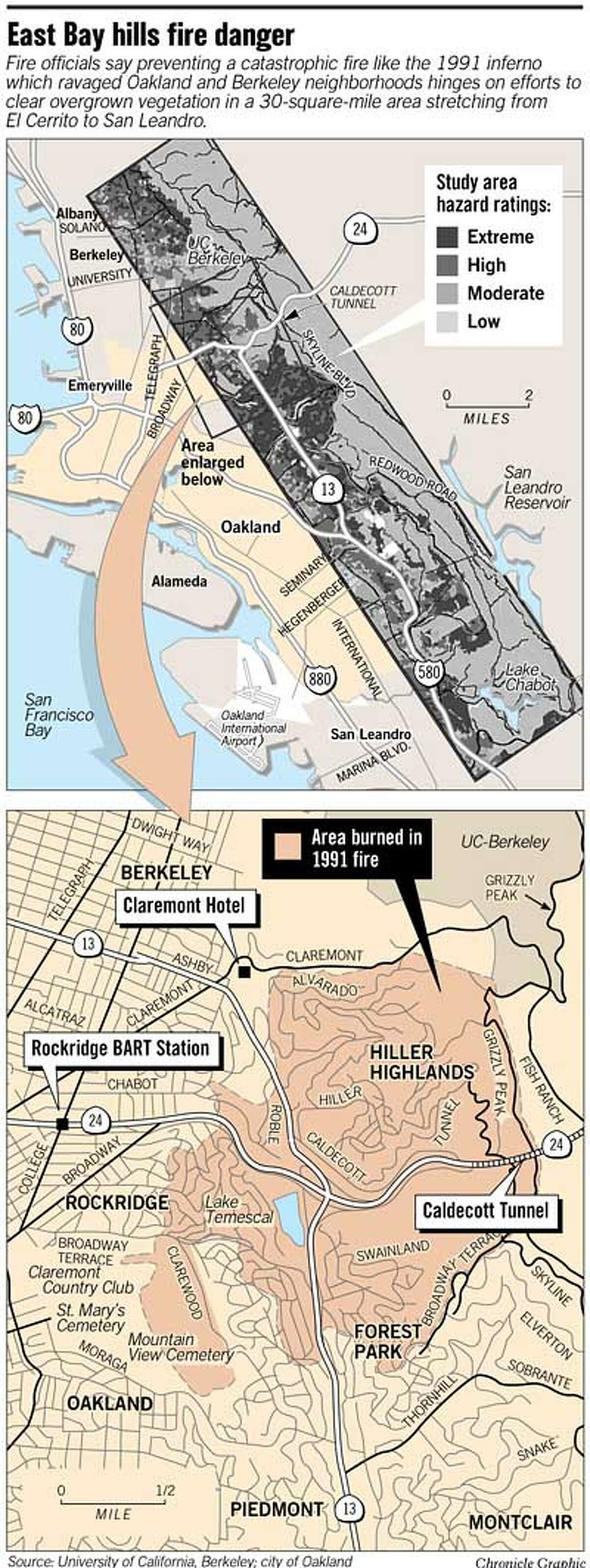 Looks like old times / Oakland, Berkeley hills are ripe for repeat of ...