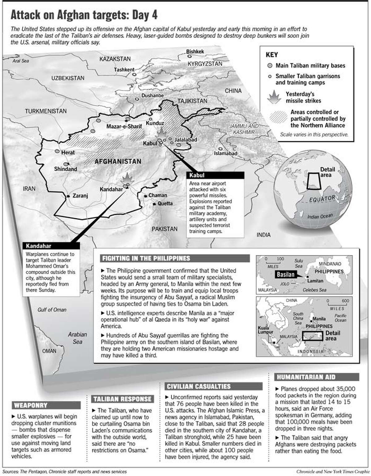 World War on Terrorism: Infographics