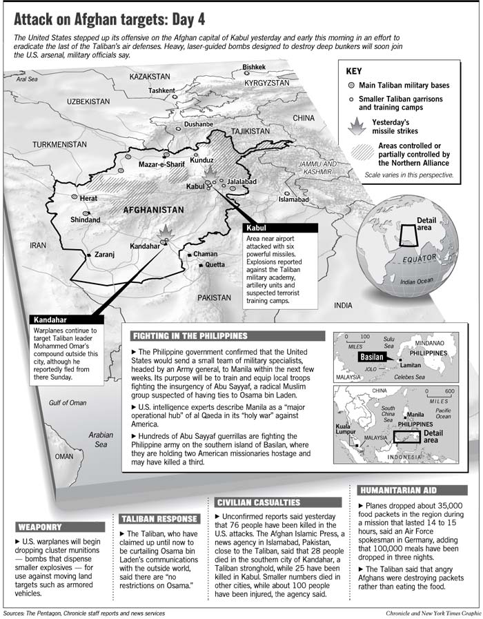 World War on Terrorism: Infographics