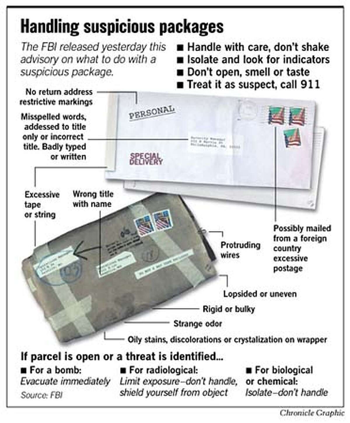 Mail room anxiety -- delivery curbed