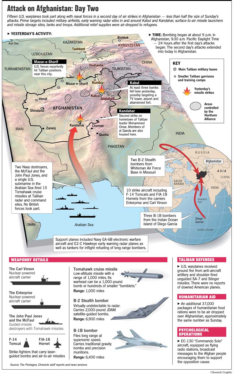 SECOND WAVE / BOMB AND MISSILE ATTACKS / Radar sites, airfields, troops ...