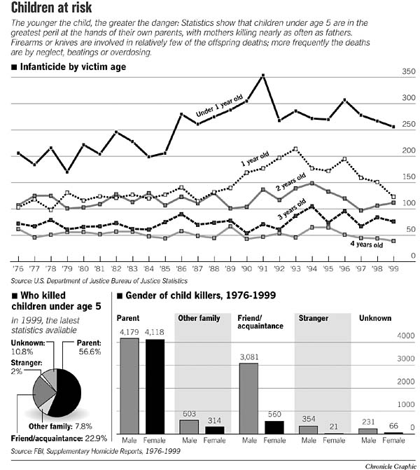 An unfathomable crime -- parents who slay their kids