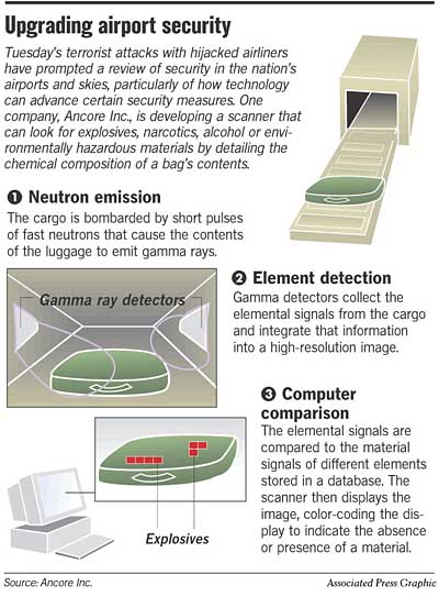 High-tech security tools get a 2nd look / X-ray scanning reconsidered ...