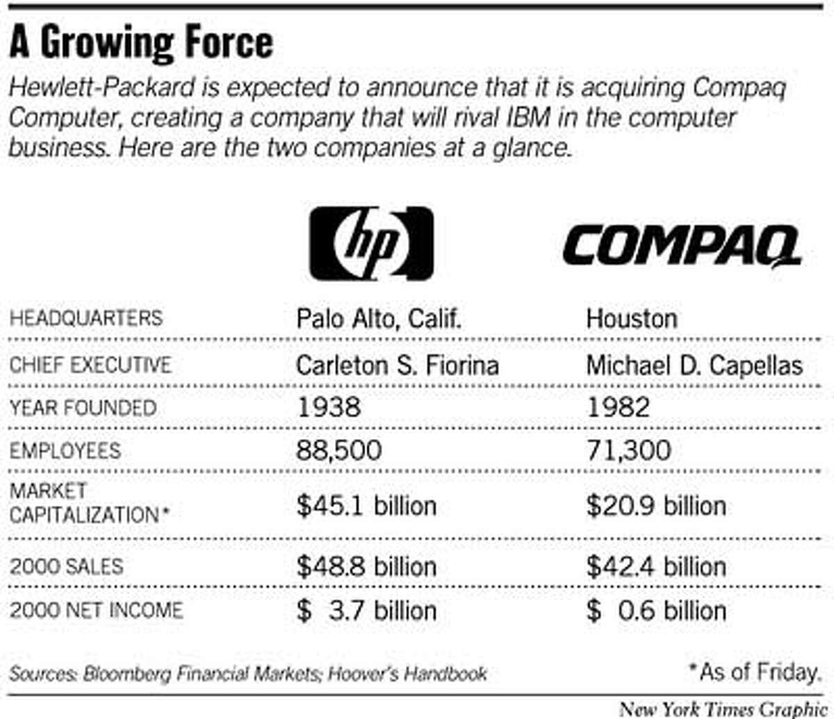 HP, Compaq in blockbuster merger / $25 billion deal could displace Dell ...