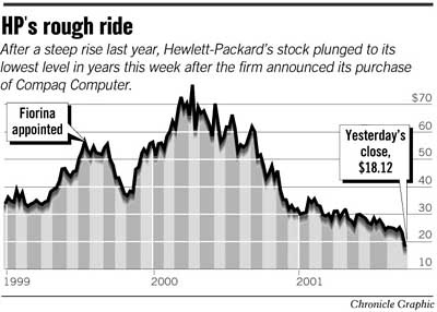 THE HP-COMPAQ DEAL / HP investors can only sit and wait for rebound
