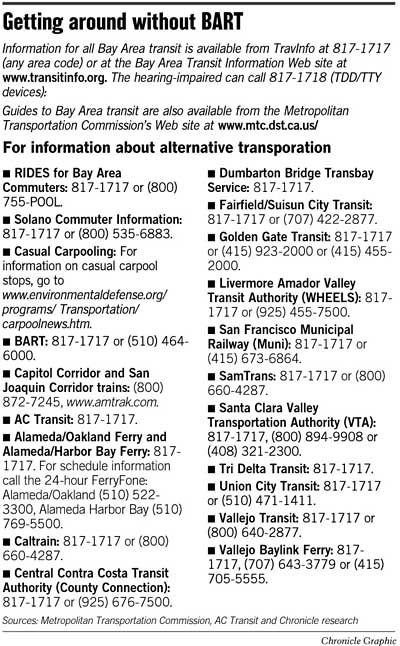 BART unions ask mayors to step in / Two sides separated by wages