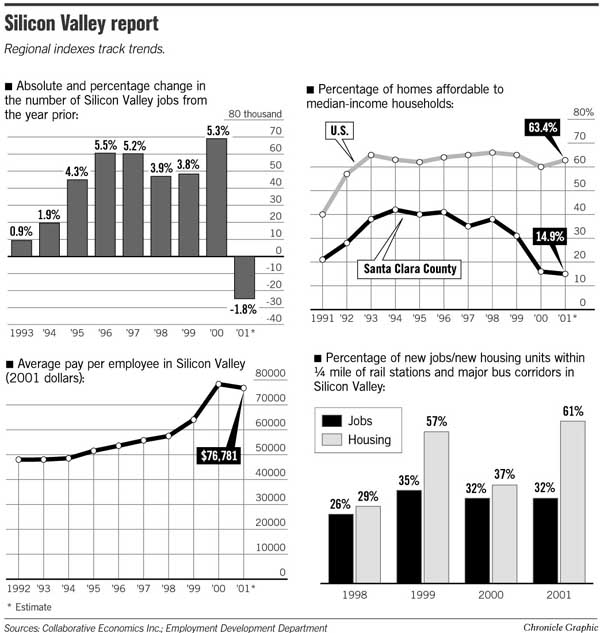 Study touts future of Silicon Valley / Despite slump, region leads U.S ...