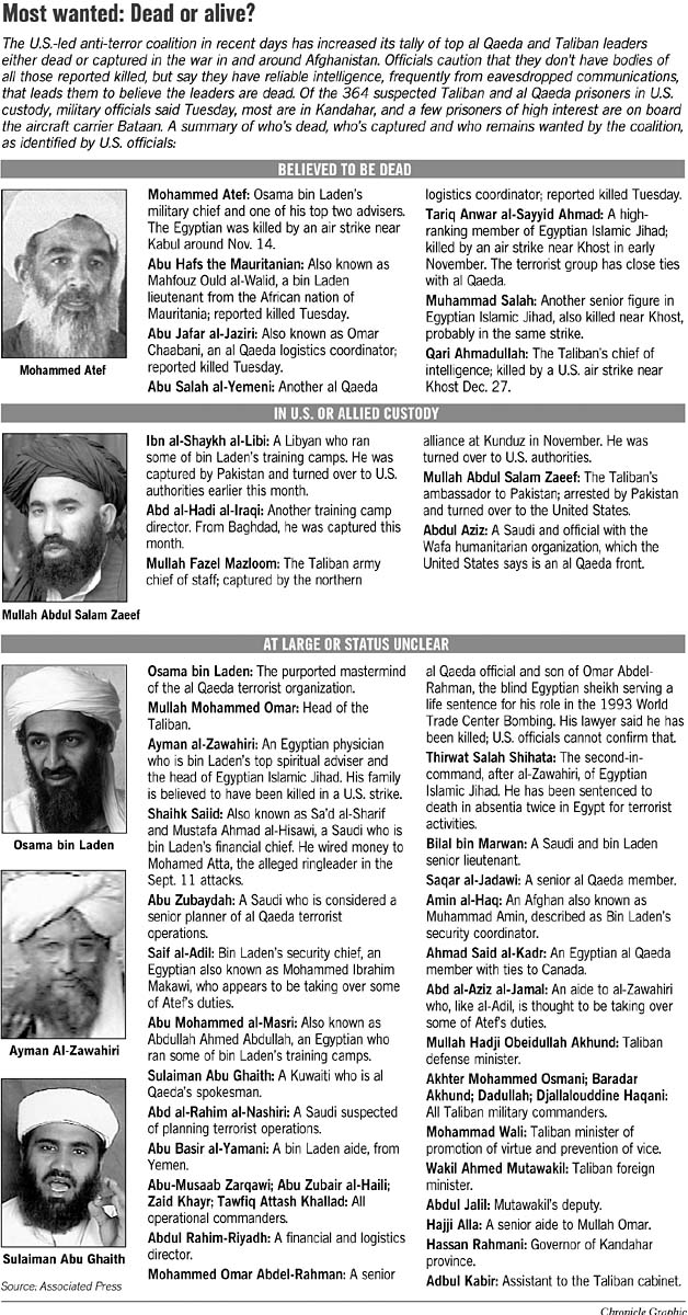 Most wanted: Dead or alive?