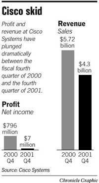 Cisco earnings slide 99% / Quick recovery is discounted