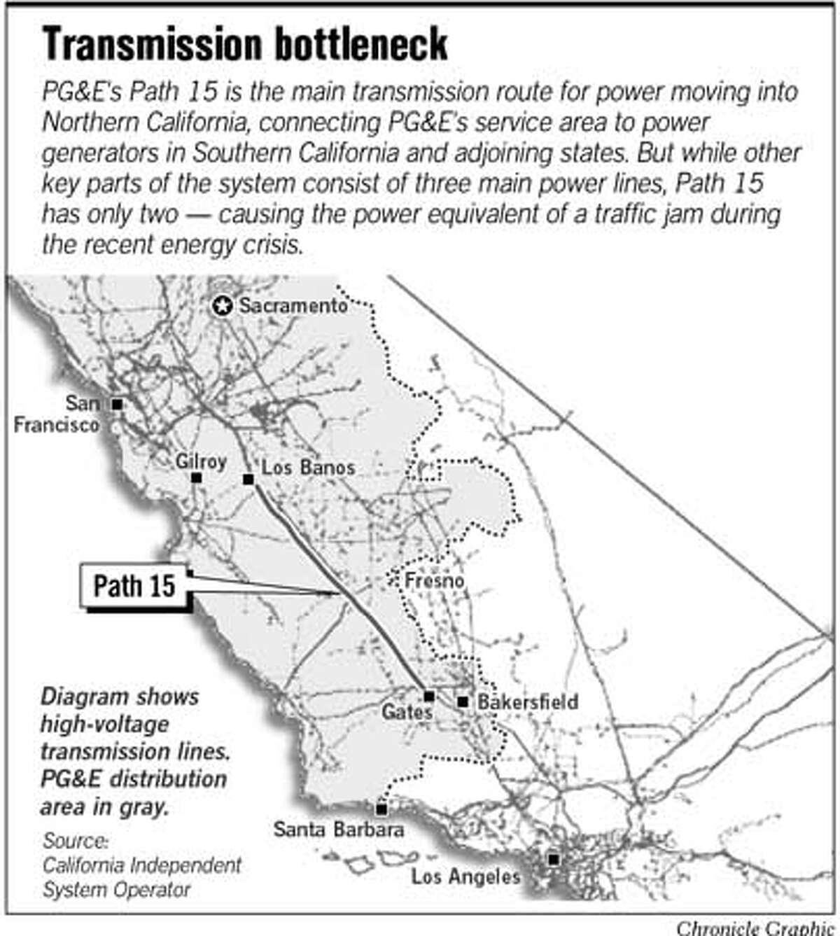 13 plans submitted to alleviate power transmission bottleneck