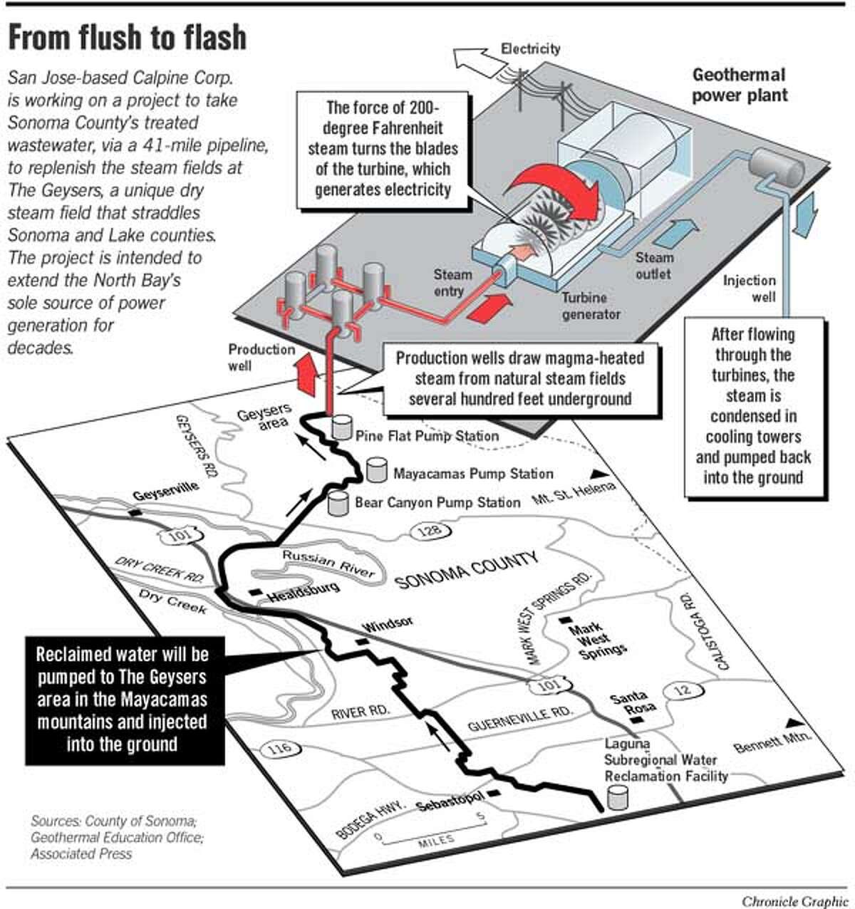 Steam Heat / Santa Rosa wastewater may soon recharge geothermal field