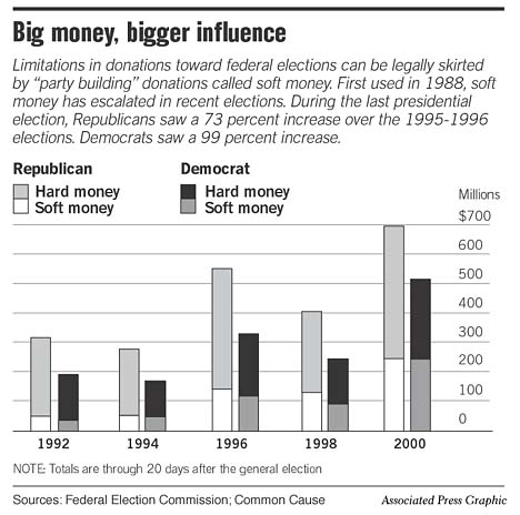 Finance reform stalls in House / Campaign finance reform grinds to a ...