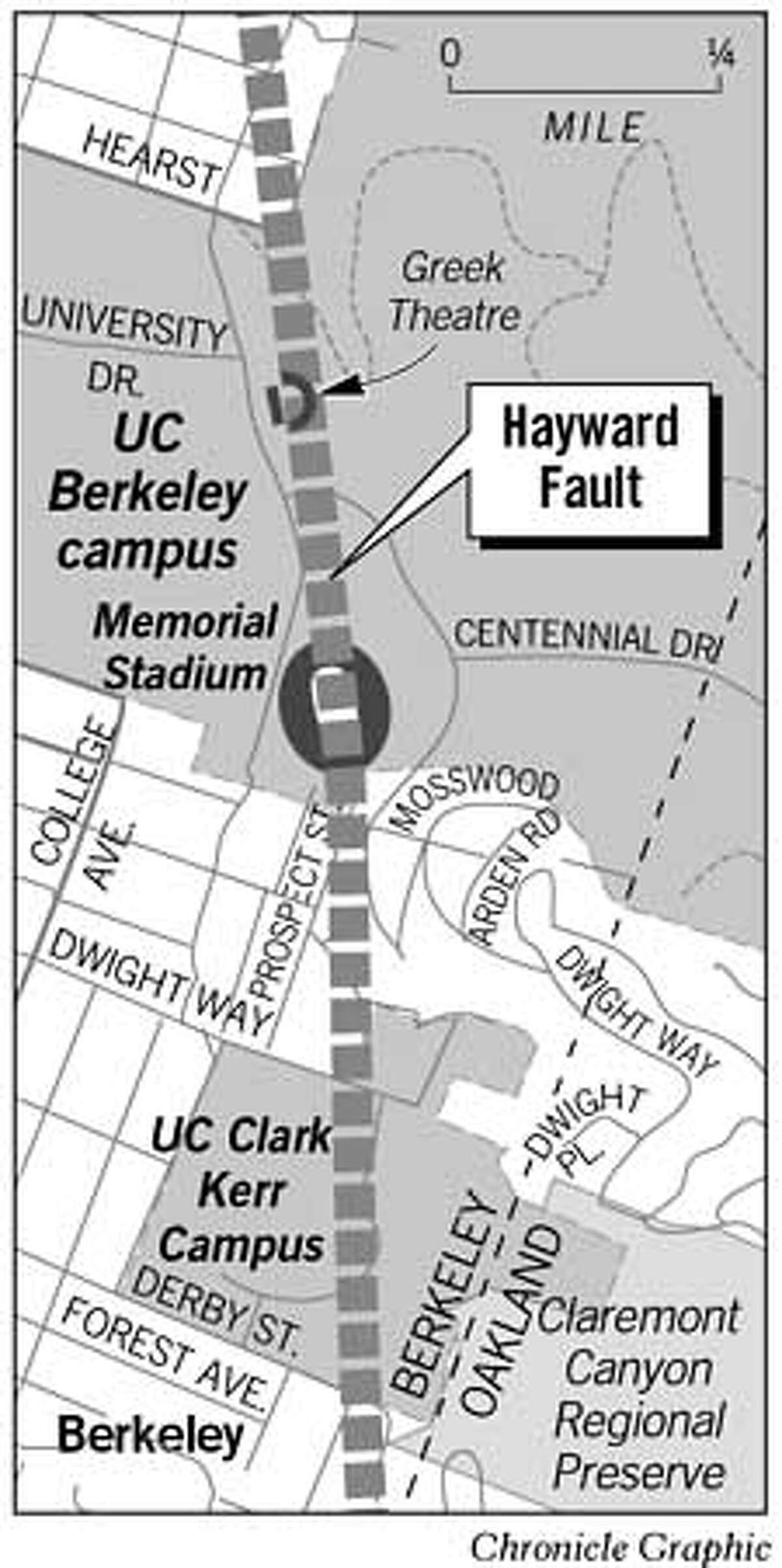 SHAKY GROUND / UC's Memorial Stadium atop the Hayward Fault may undergo ...