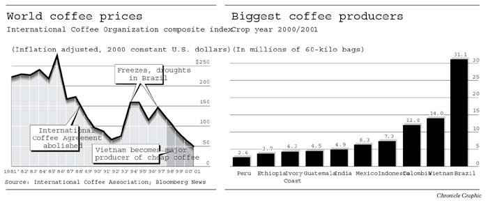 Mourning coffee / World's leading java companies are raking in high ...
