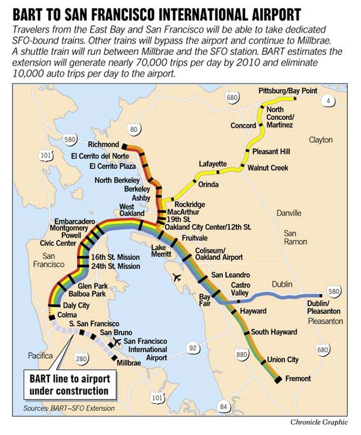 TUNNELING TO SFO / BART airport project goes from dream to reality