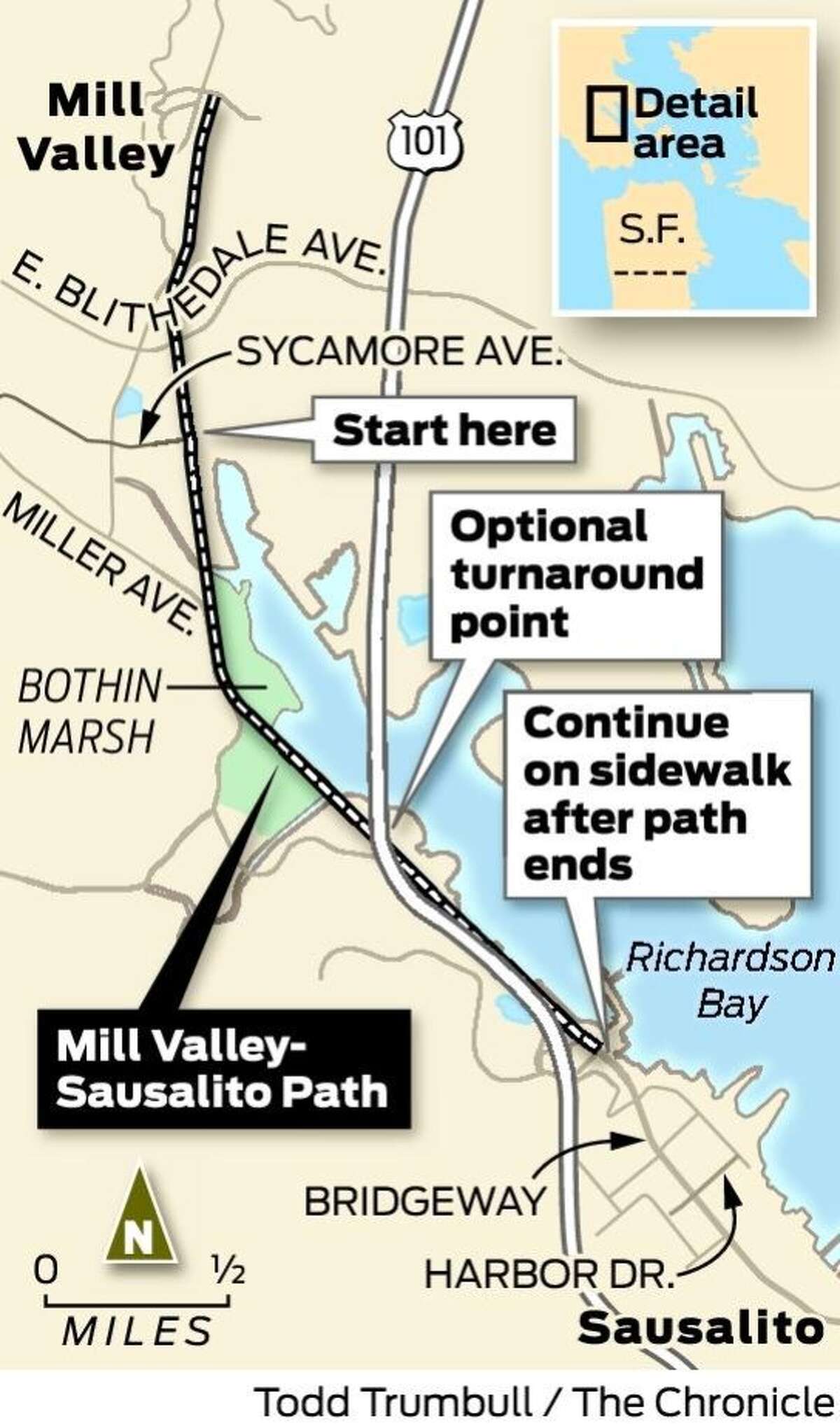 Mill Valley-Sausalito Path: Follow the train line