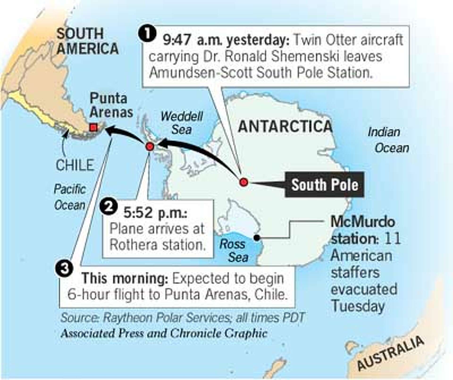 South Pole rescue succeeds / Amid perilous conditions, pilots complete ...
