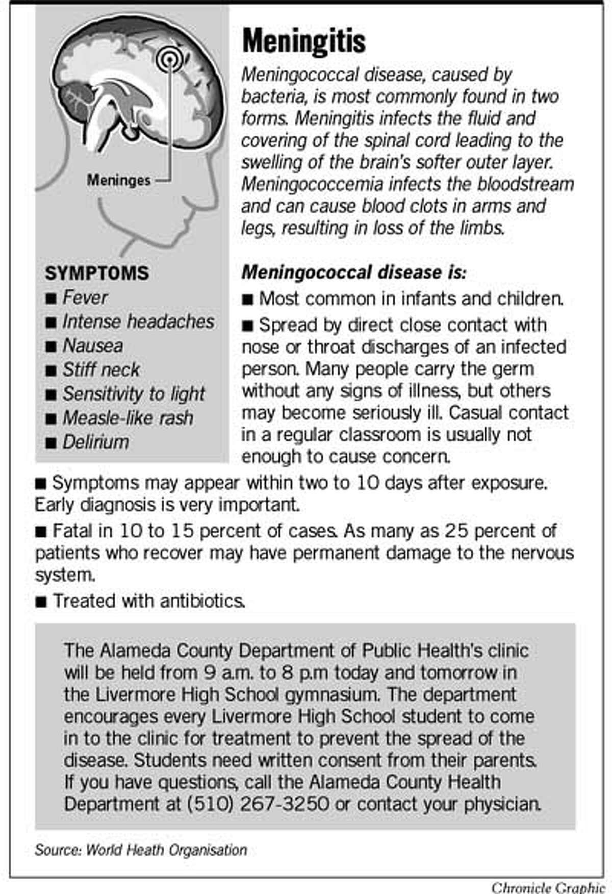 Meningitis fatality frightens Livermore / County rushes to treat teens ...