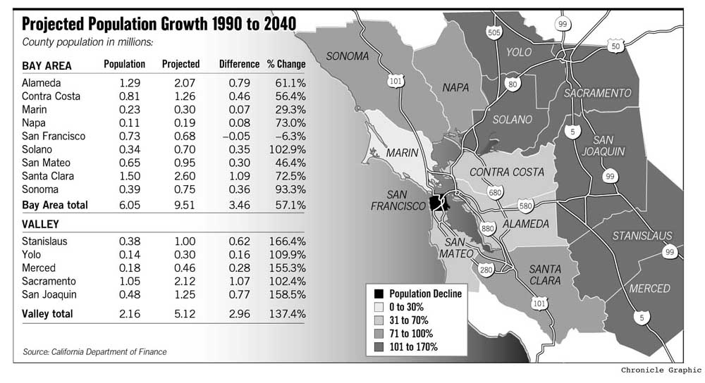 Bay Area Refugees Pour Into Central Valley / Suburbs rise from dream of ...