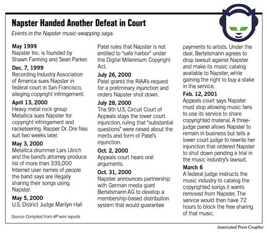 Judge Tightens Noose on Napster / Online music-swapping service must ...