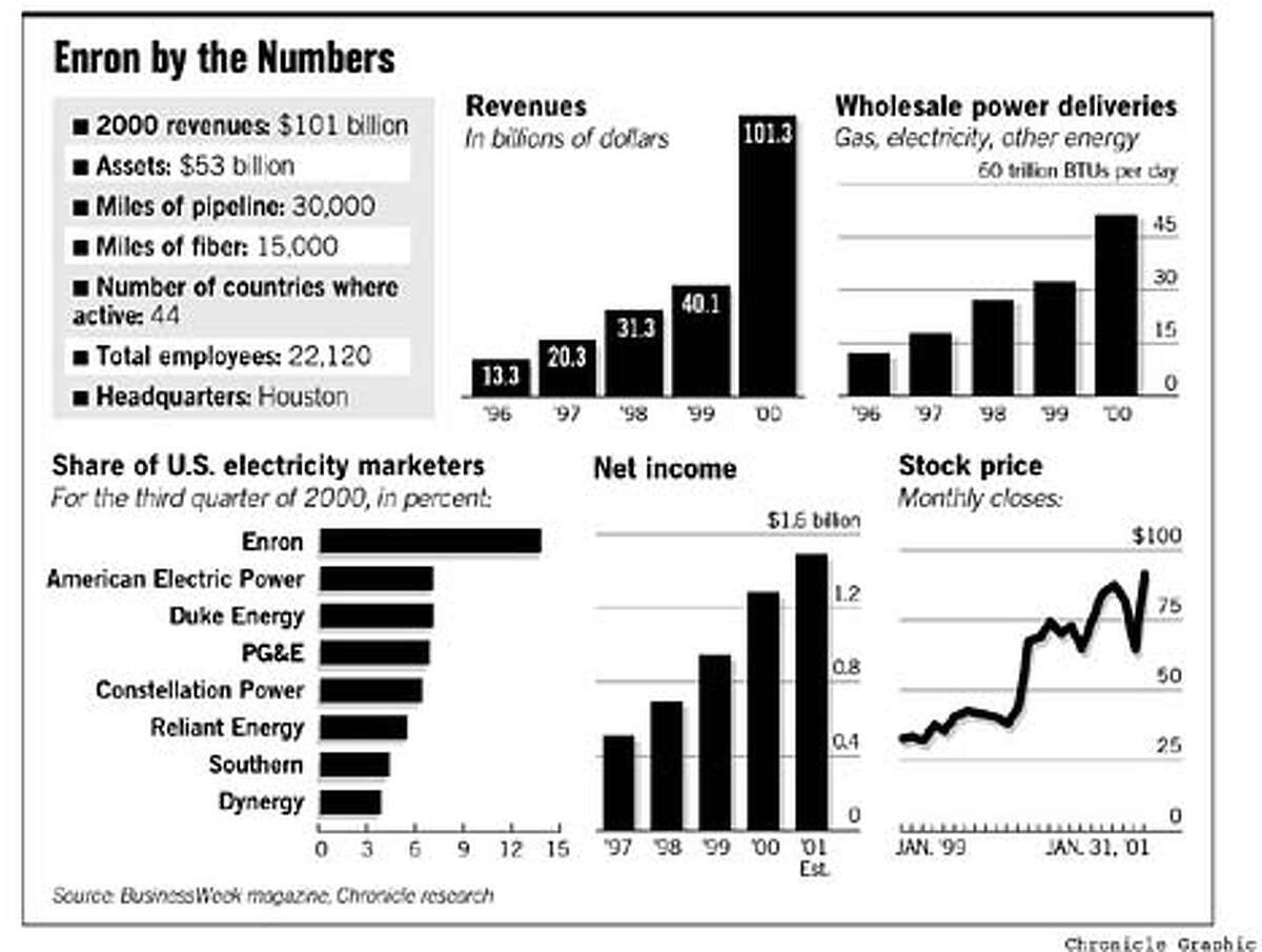 Enron's Chief Denies Role as Energy Villain / Critics regard Kenneth ...