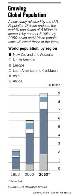 U.S. Population Will Continue to Surge, U.N. Says / America expected to ...