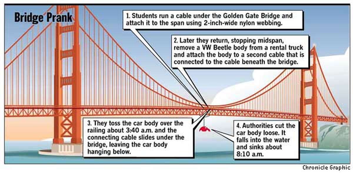 Car Dangled Off Bridge / Pranksters drop VW Beetle from Gate span